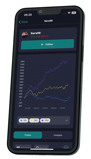 Xsee - Forex Trading Live Signal