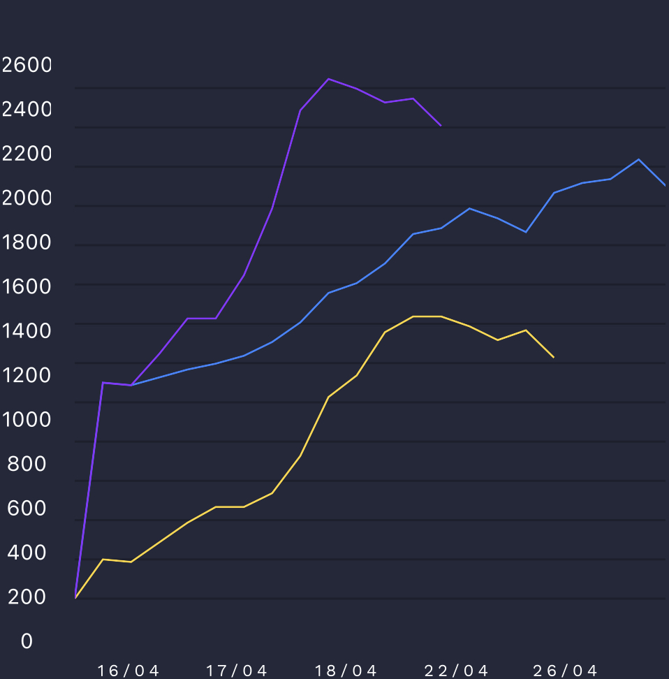 Xsee - Forex Trading Live Signal